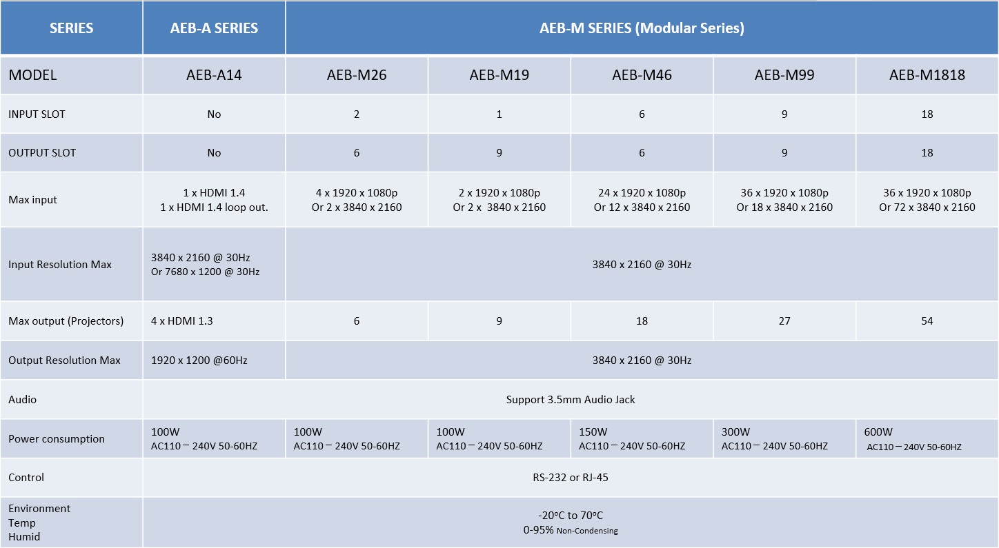 Edge Blending Projector Controller Number 1 Solution
